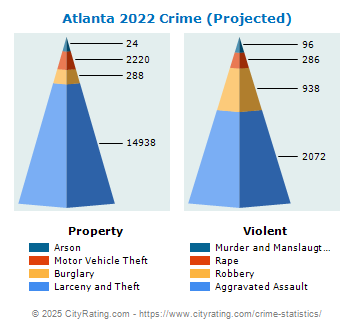 Atlanta Crime Statistics: Georgia (GA) - CityRating.com