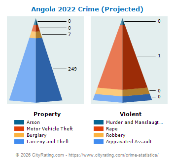 Angola Crime Statistics: Indiana (IN) - CityRating.com