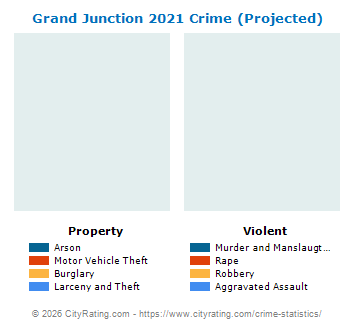 Grand Junction Crime Statistics: Tennessee (TN) - CityRating.com